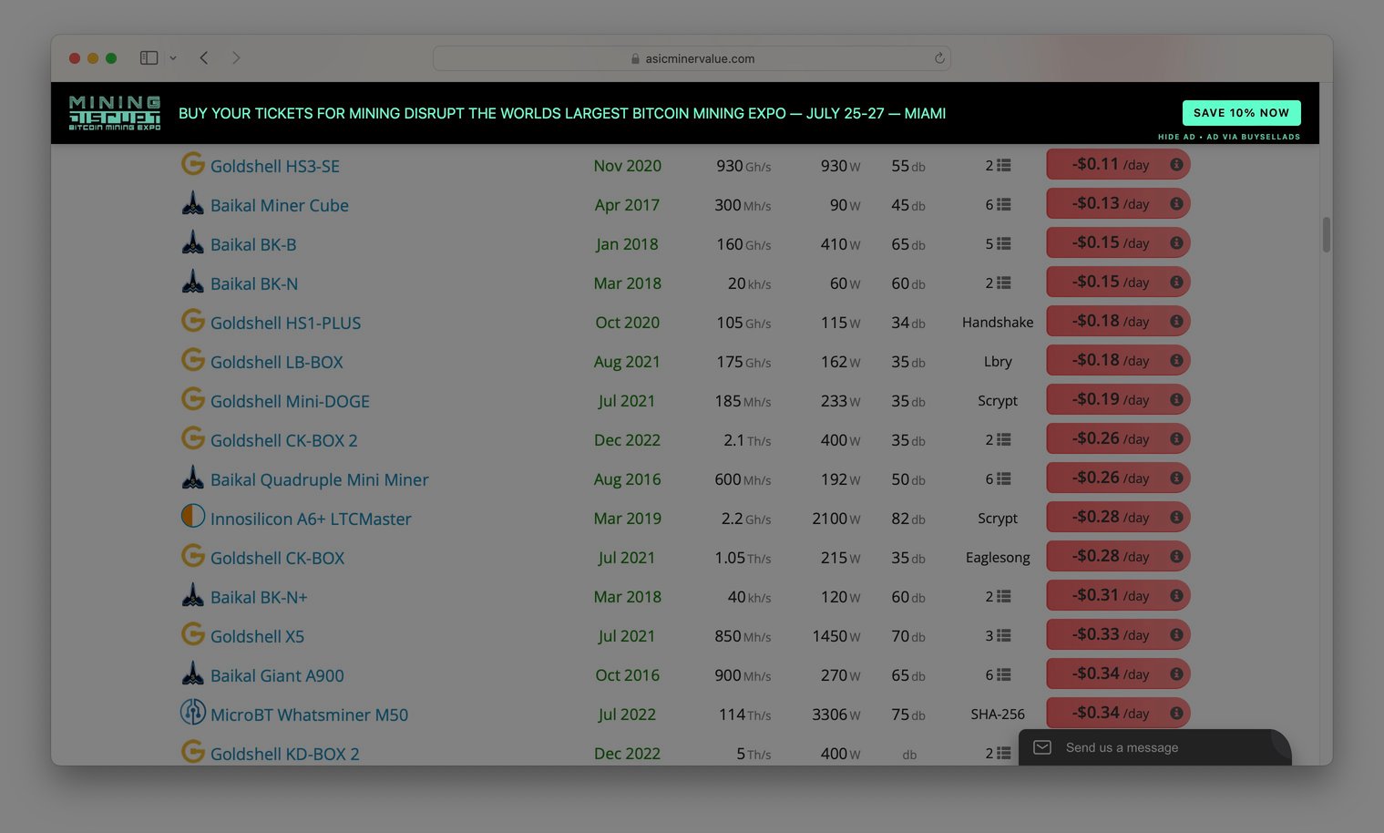 Coin Network Cyrptocurrency Advertising Solutions | BuySellAds